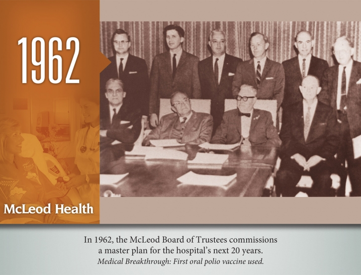 History - McLeod Health