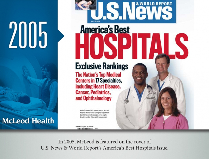 History - McLeod Health